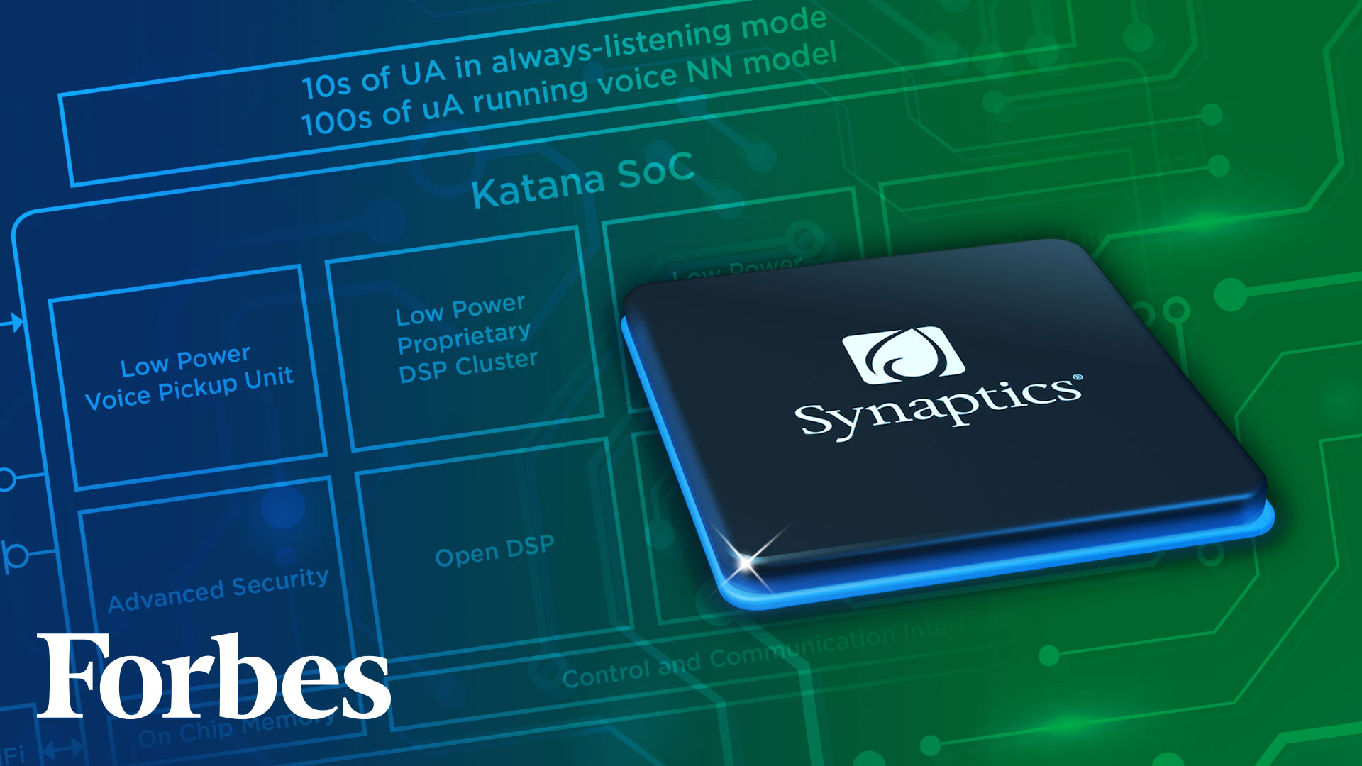 Engineering Exceptional Experiences | Synaptics