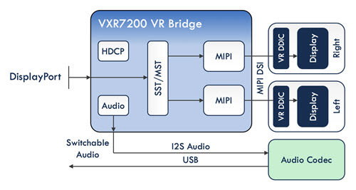 AR/VR Headsets | Synaptics